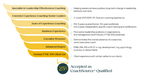 Our Coaches - CoachSource®